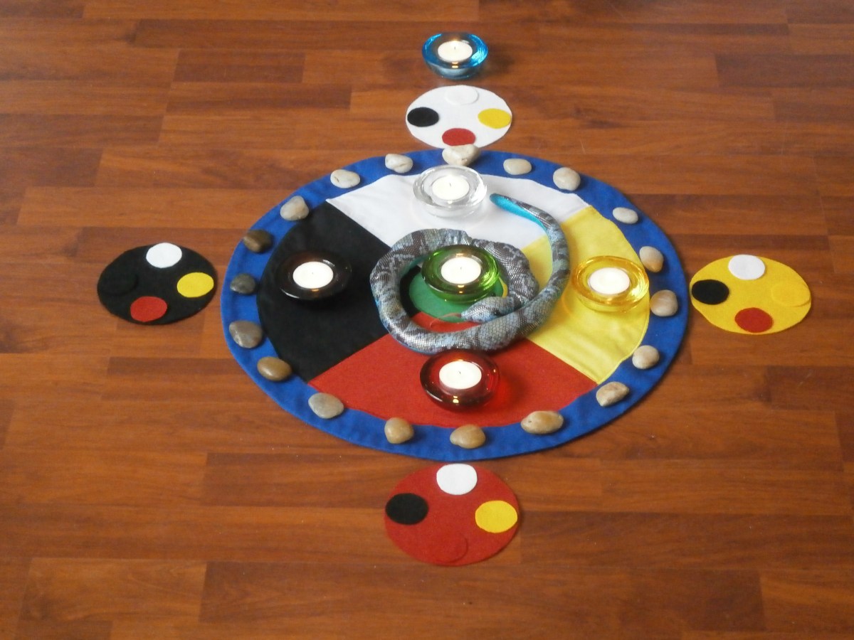 The four directions – Systemic Ritual and Systemic Constellations